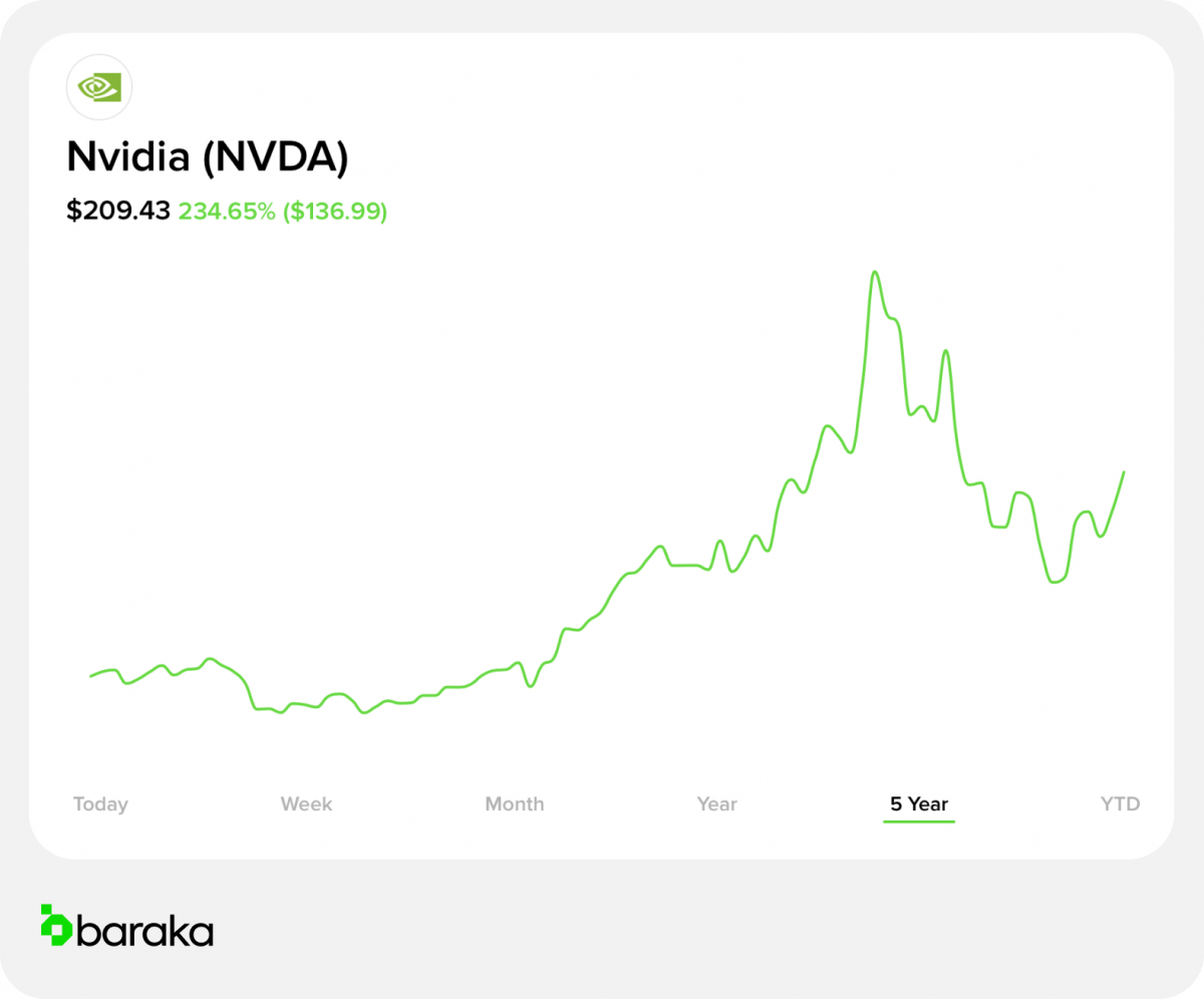 Halal Stocks To Invest In: Shariah Compliant Stocks 2024 | baraka